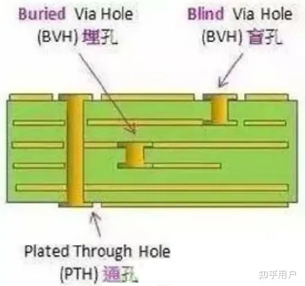 What is stacking and delamination of PCB boards? - Leading PCB ...